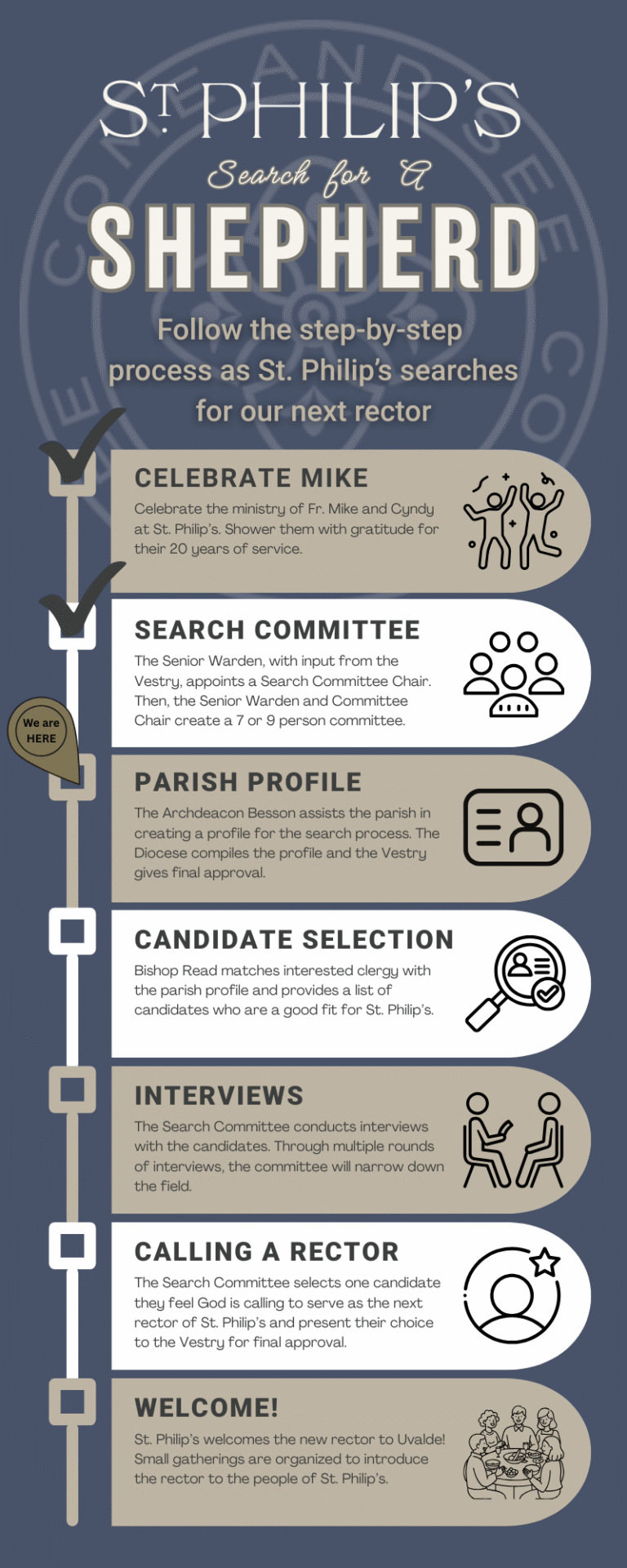 Rector Search - 2025 - St. Philip's Episcopal Church Uvalde, Texas